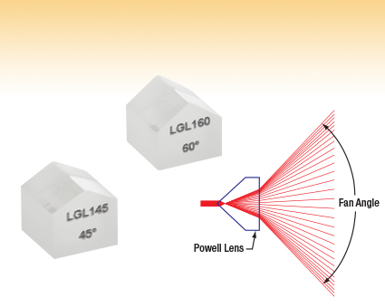 3箍tegies for Field Lens Development and Design | OFH - 金宝搏官网