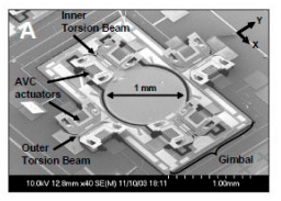 Steering Mirrors in OCT | OFH - 金宝搏官网