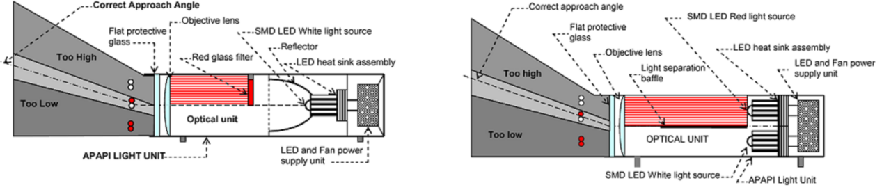 爸爸光学设计| OFH - 金宝搏官网